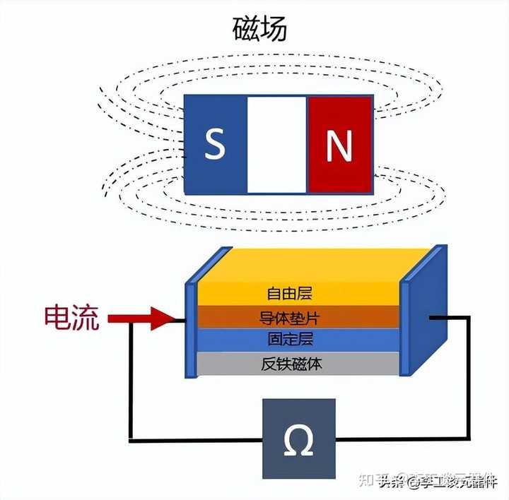 传感器的基本原理是什么？ - 知乎