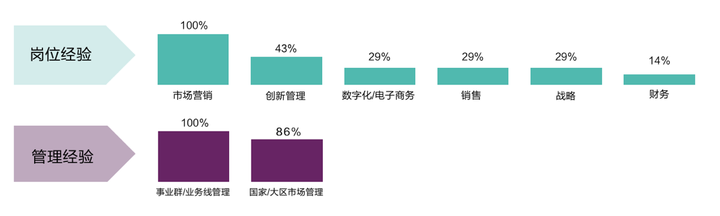 一个优秀的CGO应该具备哪些知识和技能？ - 知乎
