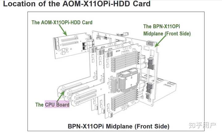 各位大兄弟，e5是个什么玩意？ - 知乎
