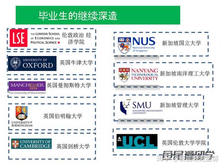 新加坡sim大学？ - 知乎