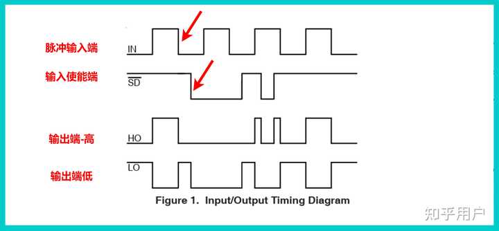 ir2109驱动buck降压电路in引脚要连啥? - 知乎