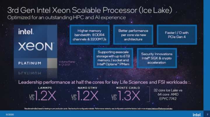 如何评价英特尔 Ice Lake Xeon？ - 知乎