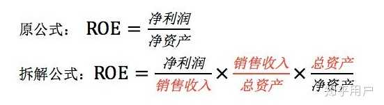 ROE是什么？ - 知乎