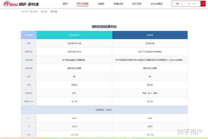 Q345R(R-HIC)与Q345R有什么不同？Q345R(R-HIC)是什么材质？ - 知乎