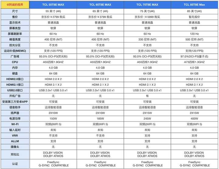 TCL电视哪个系列的产品型号比较好？ - 知乎