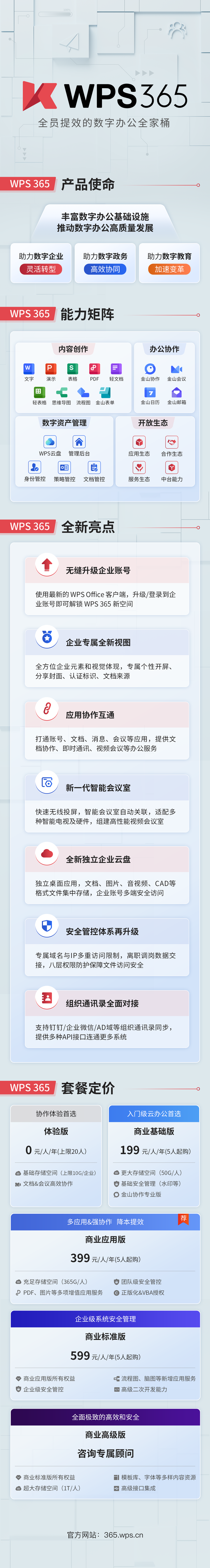 如何看待WPS365，与Mircosoft365相比优劣在哪里？ - 知乎