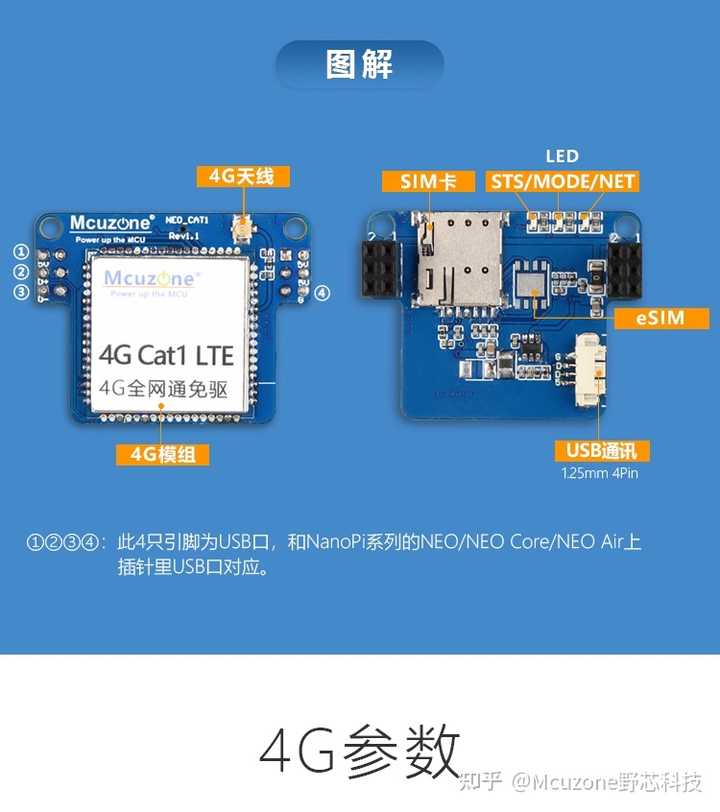 Cat.1模组厂家哪家最好？ - 知乎