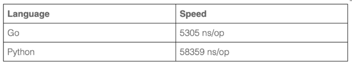 Python和go语言有什么区别？哪个更有优势？ - 知乎