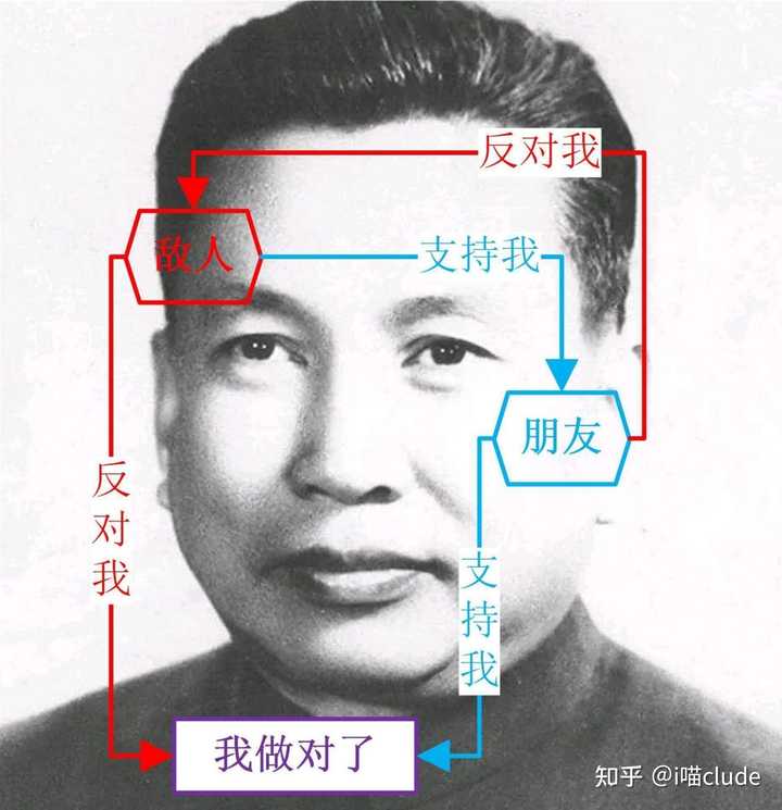 既然敌人反对我们说明我们做对了 ,那么我们反对敌人是否说明敌人做对了? 知乎