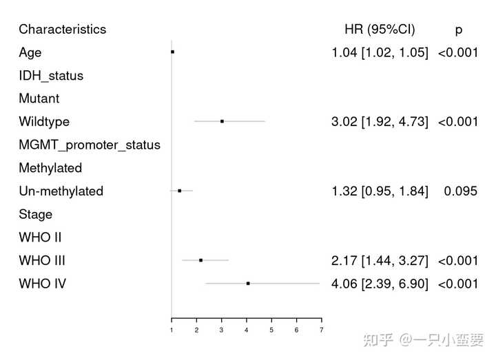 怎么在R中绘制好看的森林图（forest plot）？ - 知乎