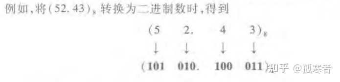 如何把十进制数转换为十六进制数？ - 知乎
