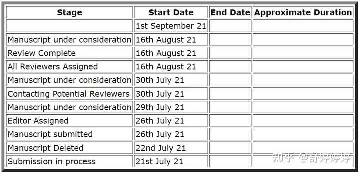 有大神公布一下Nature Communications从投出去到Online的审稿状态变化截图吗？ - 知乎