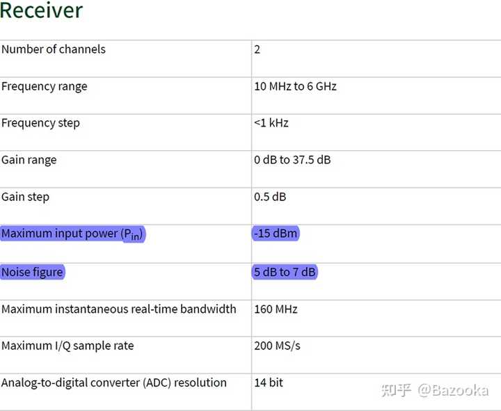 各家的USRP B210如何选择？ - 知乎
