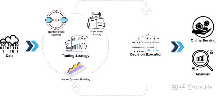如何评价微软研究院开发的AI量化投资平台Qlib？ - 知乎