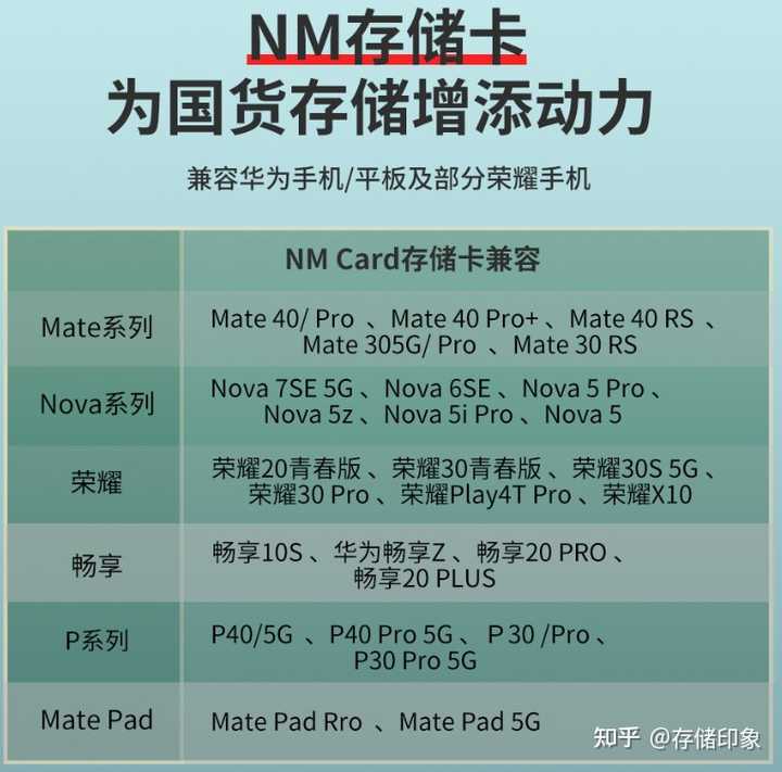 NM卡对配套机型有要求吗？ - 知乎