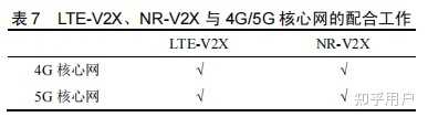 LTE-V2X与NR-V2X的关系是怎样的？ - 知乎