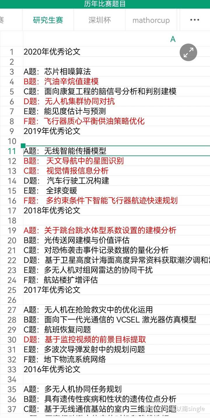 2021 「华为杯」研究生数学建模竞赛 ABCDEF 题如何分析？ - 知乎