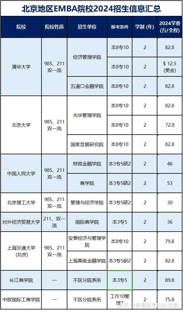 EMBA有用吗?EMBA是什么学位? - 知乎