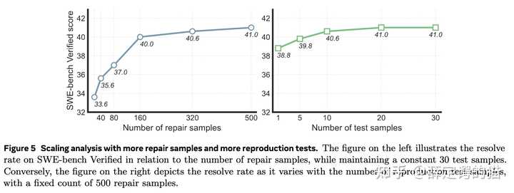 OpenAI 推出 SWE-bench Verified 基准，此项基准测试包含哪些关键指标？ - 知乎