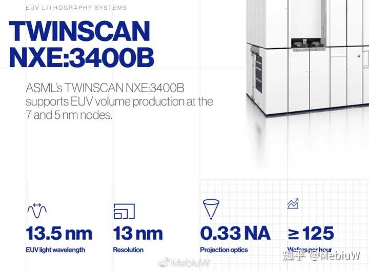 如何评价从193nm ArF光源到13.5nm EUV光源的进步，为何这次的波长改进对比前几代格外大？ - 知乎