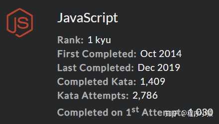 leetcode 和 codewars 有什么区别？各有哪些优缺点？ - 知乎