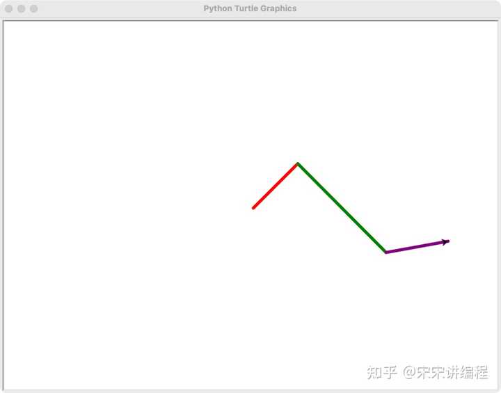用python turtle怎么写出文字? - 知乎