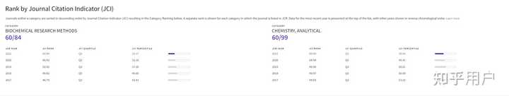 在JCR分区中，JCI会取代JIF吗？ - 知乎