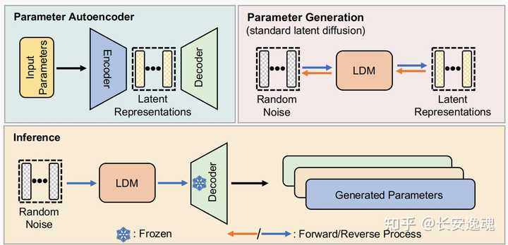 如何评价《Neural Network Diffusion》？ - 知乎