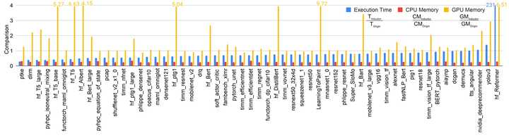 pytorch 2.0 torch.compile真的使你的训练变快了吗？ - 知乎