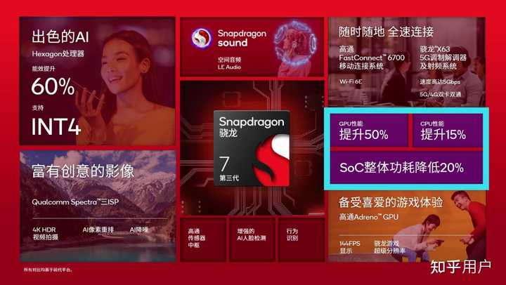 如何看待荣耀100将搭载骁龙7Gen3处理器？这款处理器有什么亮点？ - 知乎