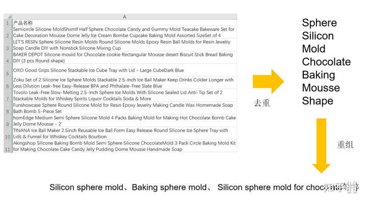 亚马逊关键词search term如何填写？ - 知乎