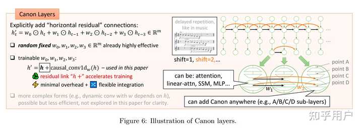 如何评价Physics of Language Models系列研究？ - 知乎