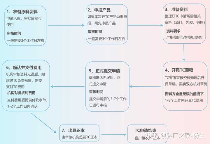 GRS认证是什么？什么是TC证书？GRS认证TC交易证书怎么开？ - 知乎