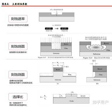 刻蚀设备上用的focus ring和edge ring是做什么的？ - 知乎