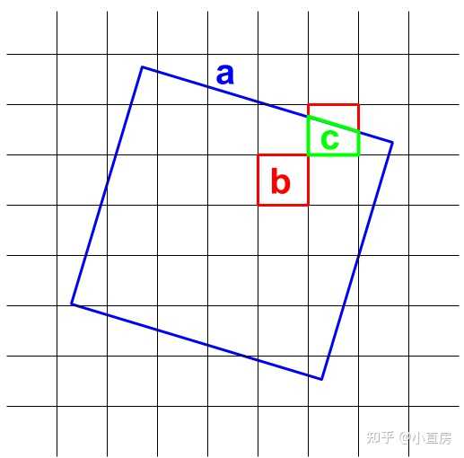 请问大家，GEE reproject在重投影时，用的什么重采样方法？ - 知乎