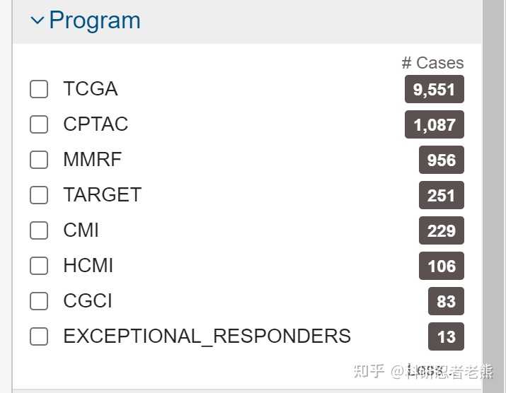 TCGA数据库怎么用啊？有没有大神教我一下？ - 知乎