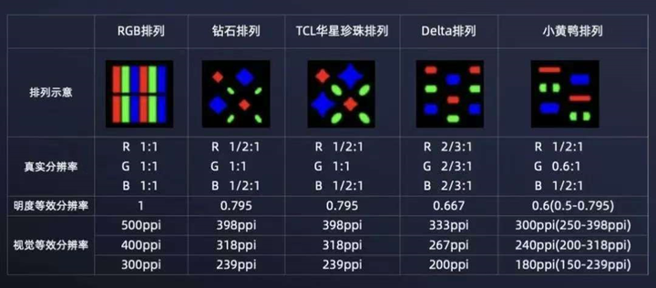 华星出样全新手机屏幕 real RGB OLED，他有什么特点？ - 知乎