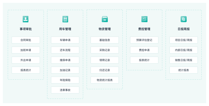 OA是什么？什么是OA？ - 知乎