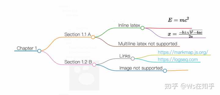 Logseq 有哪些好用的插件？ - 知乎