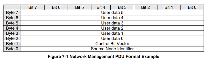 如何去理解AUTOSAR NM中PNC这个词的概念？ - 知乎