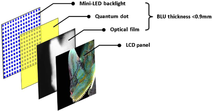 哪种屏幕更适合VR眼镜？ - 知乎