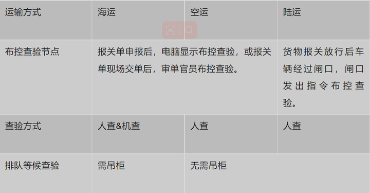 海关查验的流程是怎么样的？ - 知乎