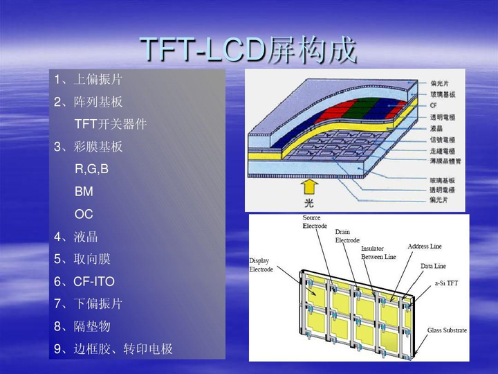 显示技术中，LCD，OLED，IPS，TFT，SLCD，AMOLED，ULED 这些都是什么？ - 知乎