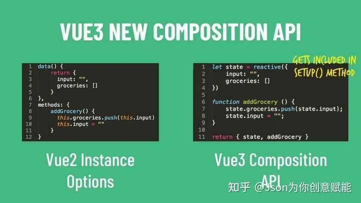 在Vue2中template标签中必须要有一个根元素，而Vue3中可以写多个，原理区别是什么？ - 知乎