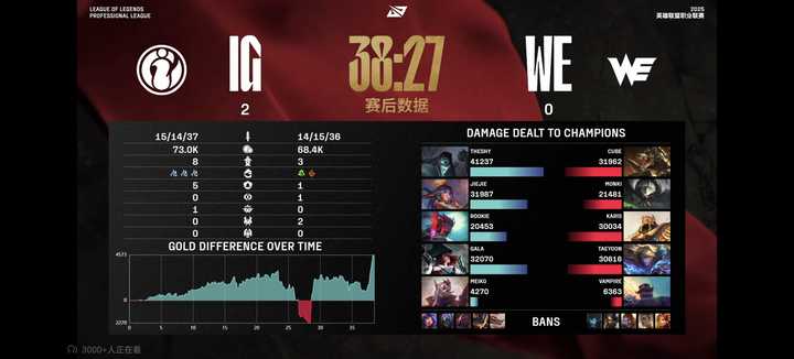 LPL 2025 赛季第二赛段组内赛WE VS iG，如何评价这场比赛？ - 知乎
