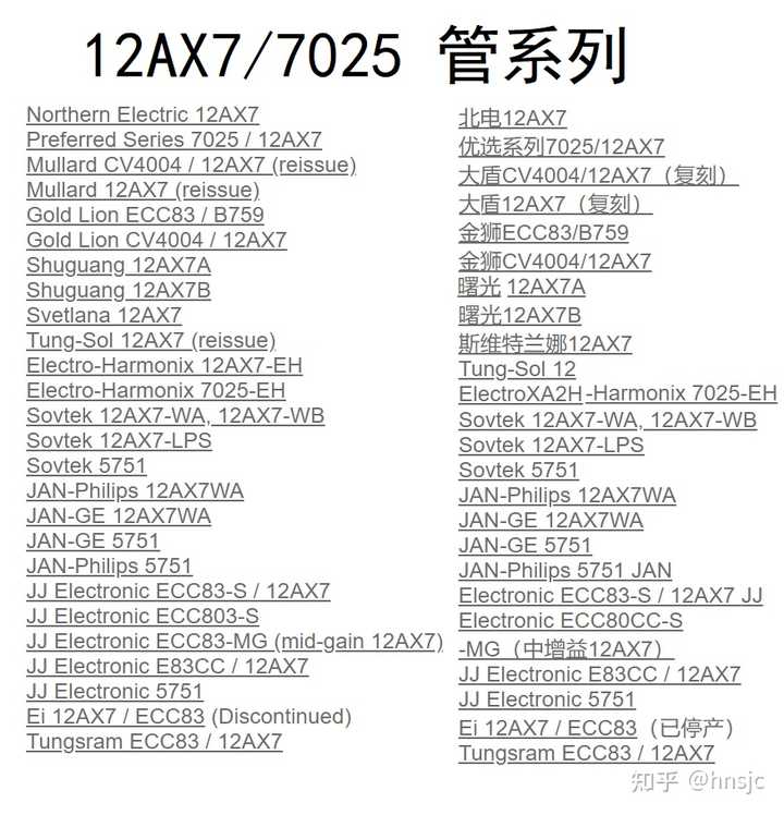 电子管ECC83，ECC803和ECC803S有什么区别？能通用吗？ - 知乎