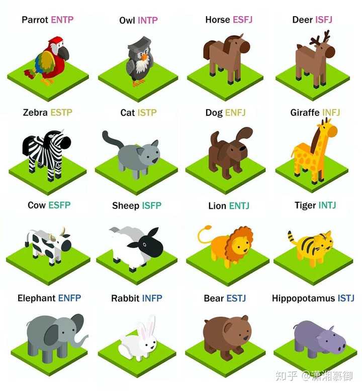 MBTI/九型的各位把自己形象化为动物，你们觉得自己是哪种动物？ - 知乎
