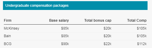 谁有MBB的全面对比资料？ - 知乎