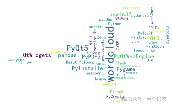 如何在 Python 中利用 wordcloud 生成词云？ - 知乎