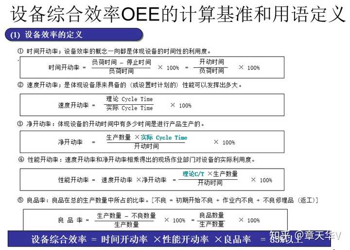 OEE是什么？ OEE怎么计算？OEE怎么使用？ - 知乎